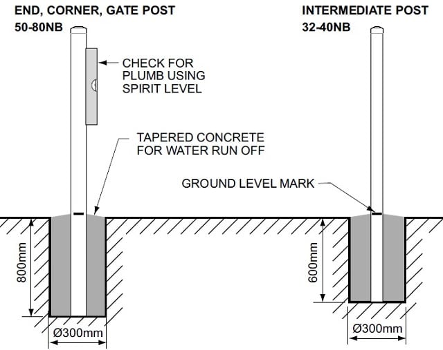 How To Install A Steel Fence Post Into The Ground Using Concrete