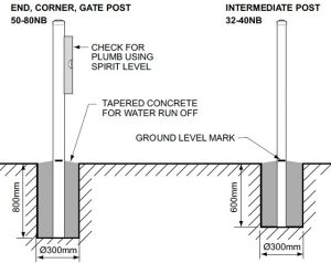 How To Install A Steel Fence Post Into the Ground Using Concrete